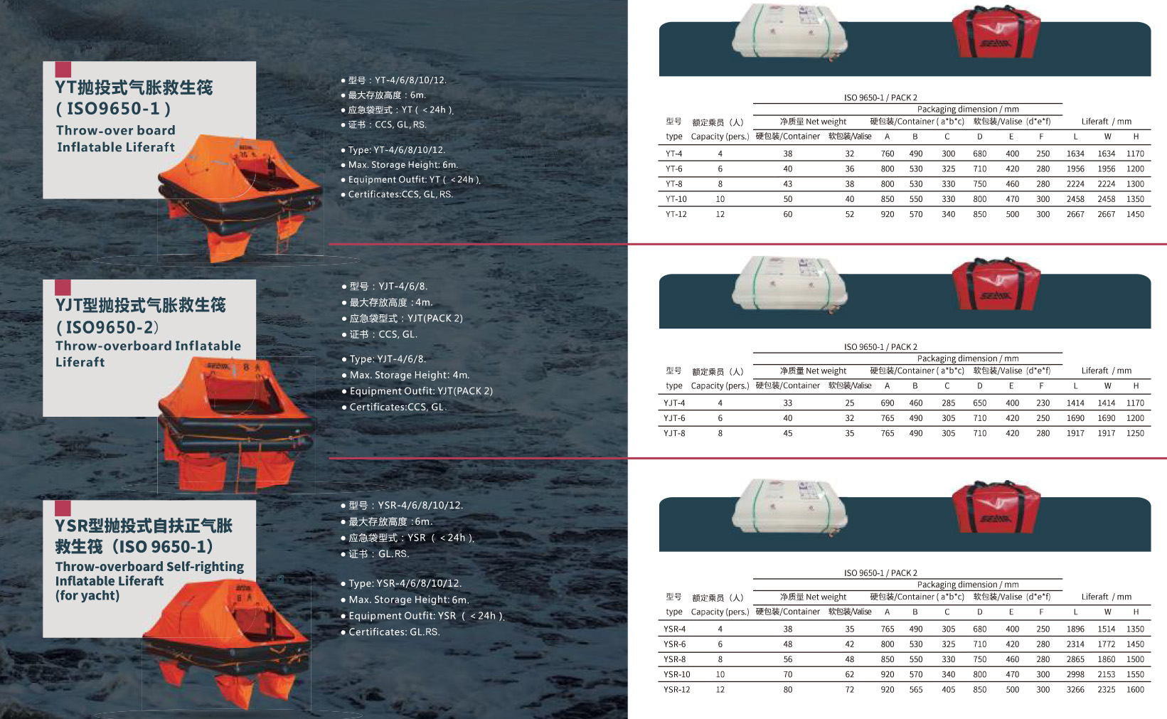 Throw-overboard Liferaft - ISO